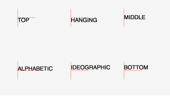 CreateJS でテキストの表示方法 - ICS MEDIA