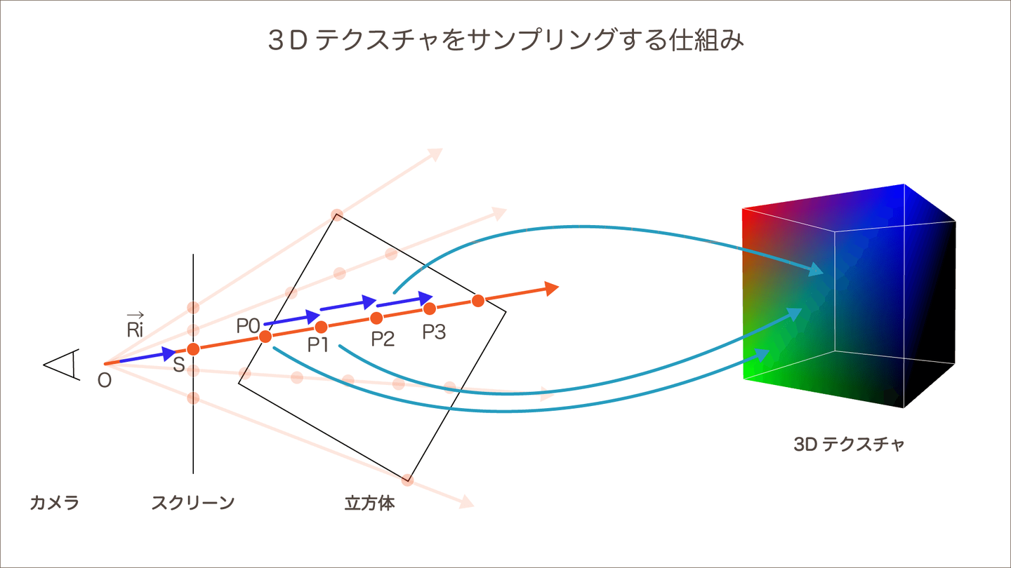 WebGL 2.0 - TEXTURE_3Dでボリュームレンダリング表現を行う - ICS MEDIA