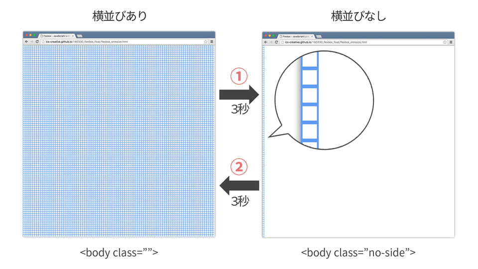 最適なCSSの横並びはどっち!? Flexboxとfloatのパフォーマンス比較 - ICS MEDIA