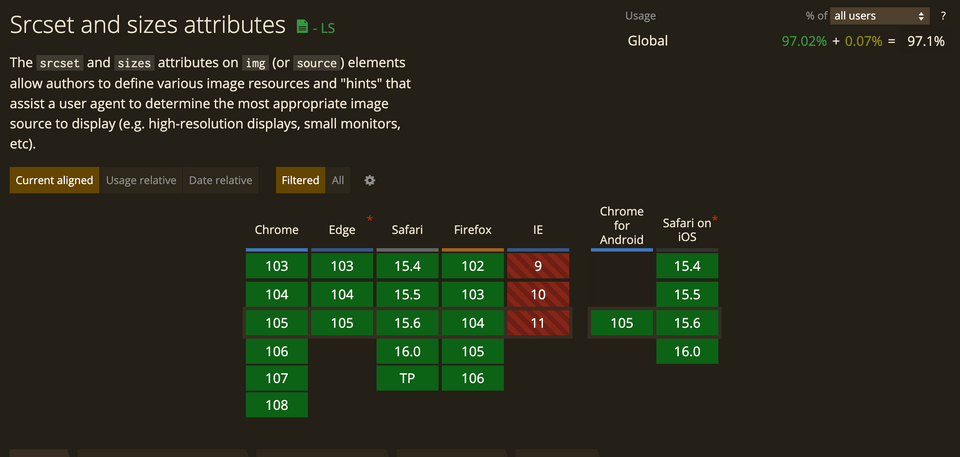imgタグのsrcset・sizes属性とpictureタグの使い方 - レスポンシブイメージで画像表示を最適化 - ICS MEDIA