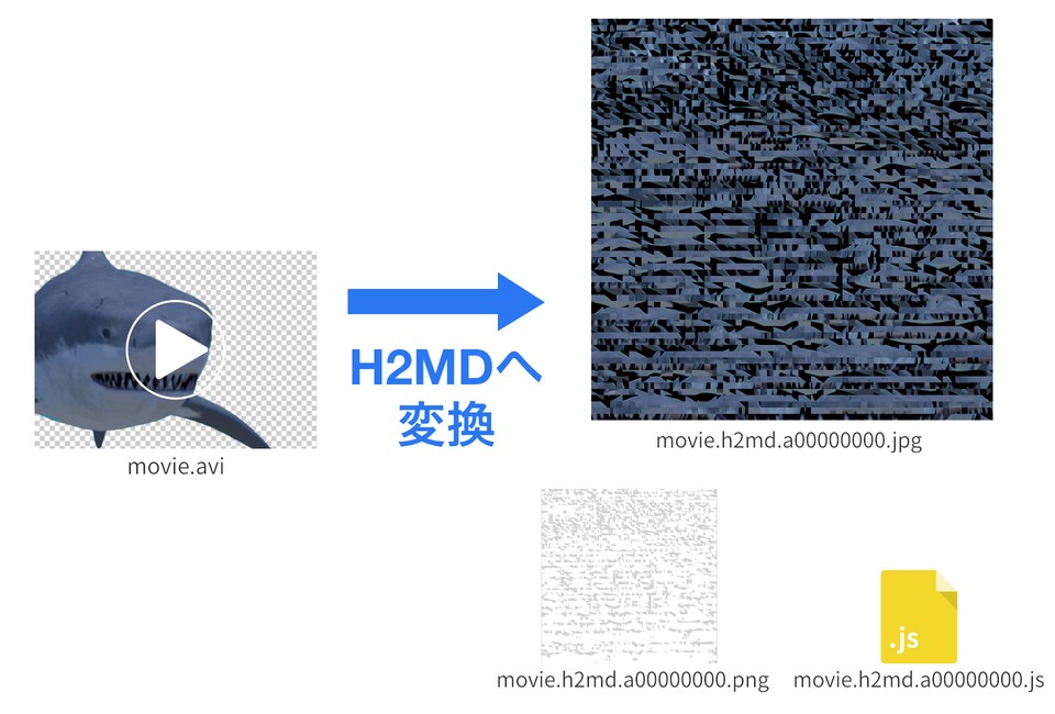 スマートフォンで手軽にリッチな動画演出（アルファ付き動画の再生）ができるH2MDとは[PR] - ICS MEDIA