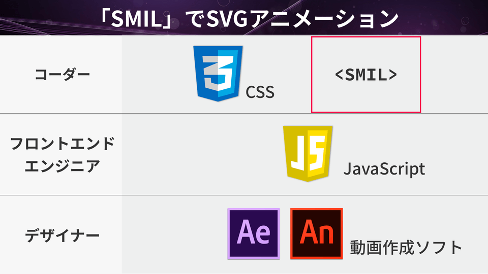 UI改善にキラリと役立つ！ SVGアニメーションの作り方まとめ - ICS MEDIA