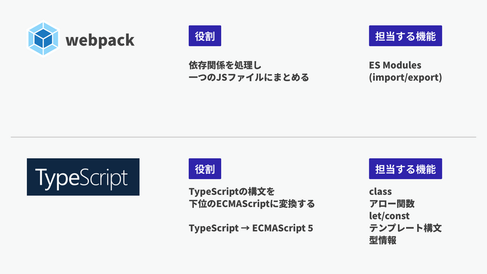 最新版TypeScript+webpack 5の環境構築まとめ(React, Three.jsのサンプル付き) - ICS MEDIA