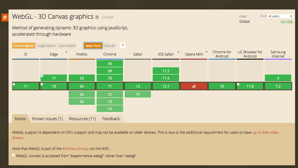 最新WebGL通信 〜いまキャッチアップしたいWebGL2・WebGPU・WebXRとは〜 - ICS MEDIA