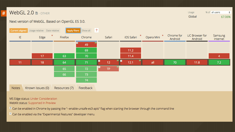 最新WebGL通信 〜いまキャッチアップしたいWebGL2・WebGPU・WebXRとは〜 - ICS MEDIA