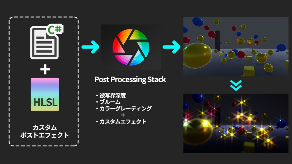 Unity Post Processing Stackで作る光芒エフェクト - ICS MEDIA