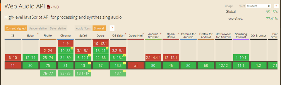 音を操るWeb技術 - Web Audio API入門 - ICS MEDIA