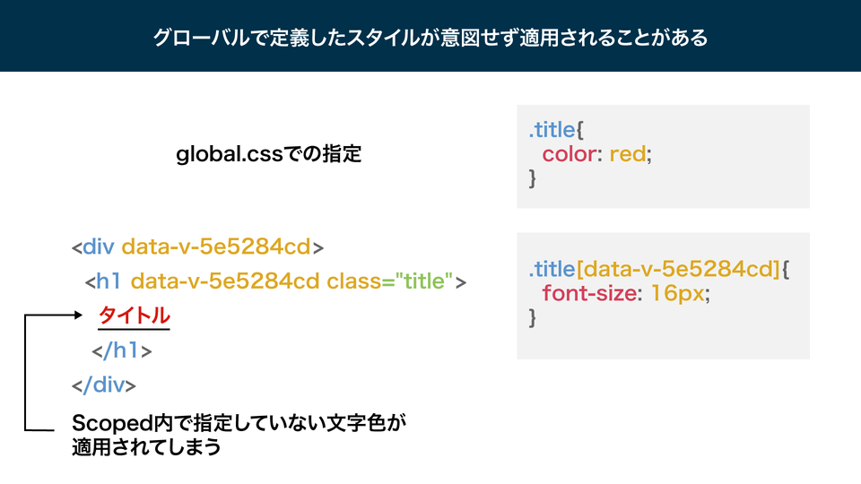 Scoped CSSにおけるCSS設計手法 - ICS MEDIA