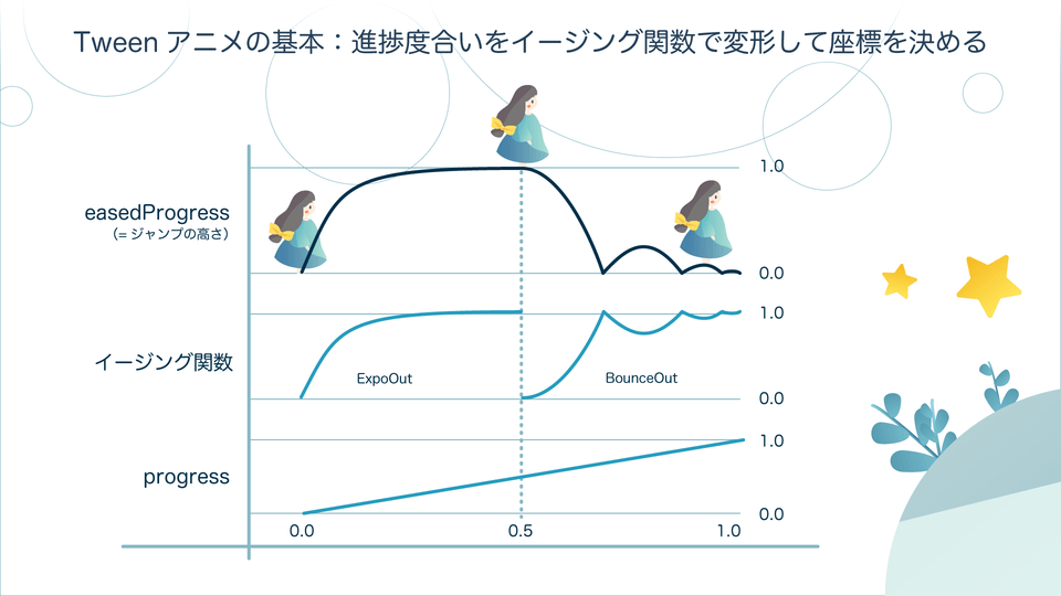 VS Code & TypeScriptとp5.jsで始めるモダンなクリエイティブコーディング入門 - ICS MEDIA