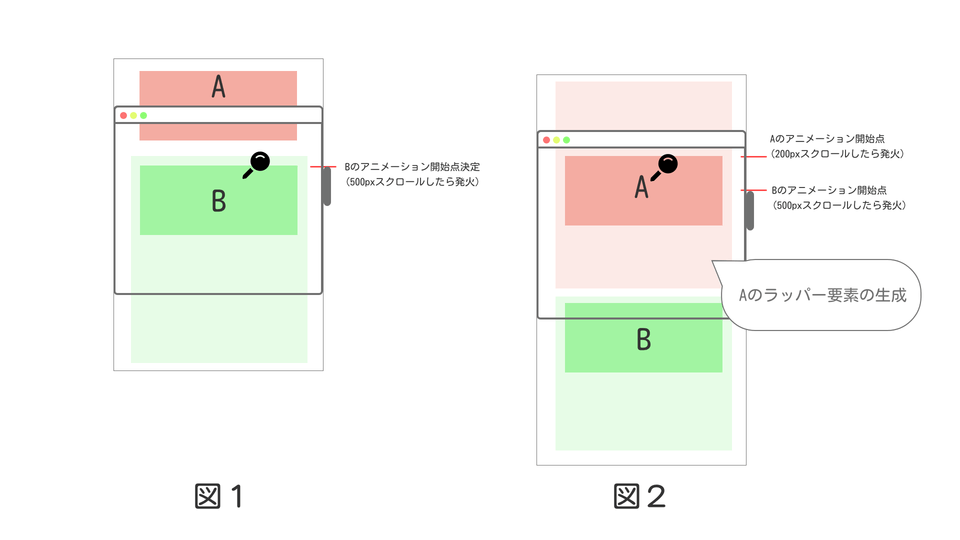 トレンドウェブサイトから学べ！ JavaScriptで作る本格スクロール演出 - ICS MEDIA