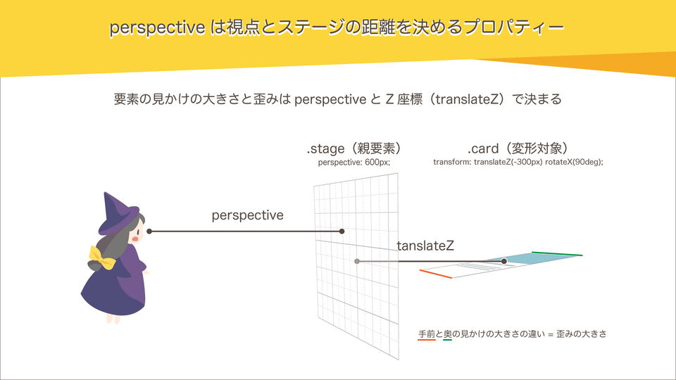 もう誤魔化さない！ CSS Transform完全入門(3D編) - ICS MEDIA