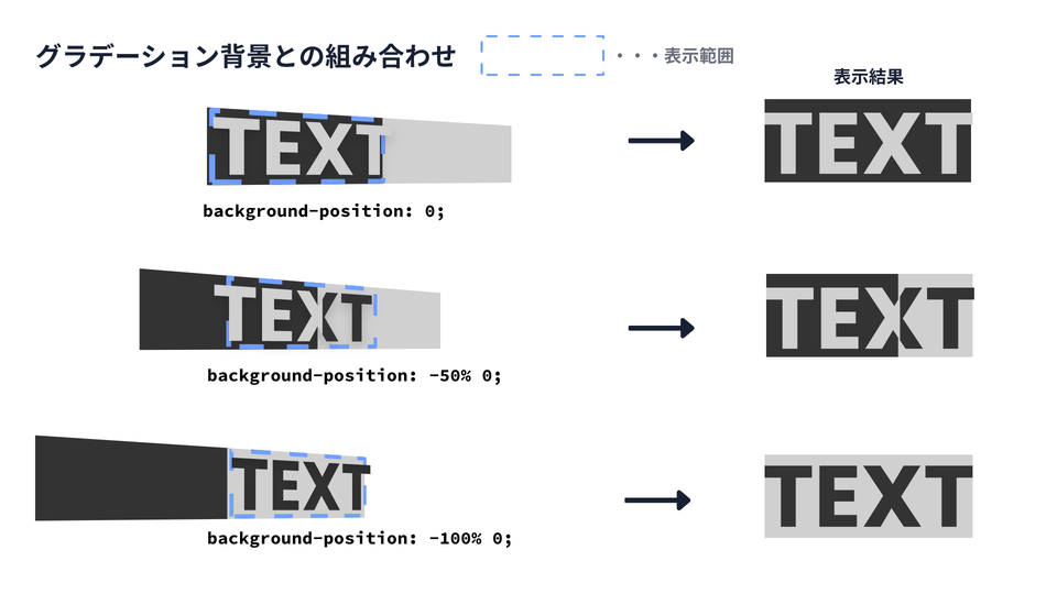 変幻自在なグラフィック表現！CSS, SVG, Canvasでマスクを使いこなせ - ICS MEDIA