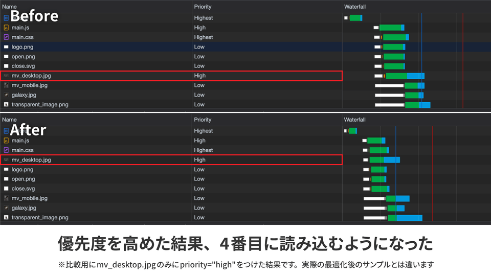 1ミリ秒でも早く届けたい! HTMLで画像読込を高速化するために取り組んでいること - ICS MEDIA