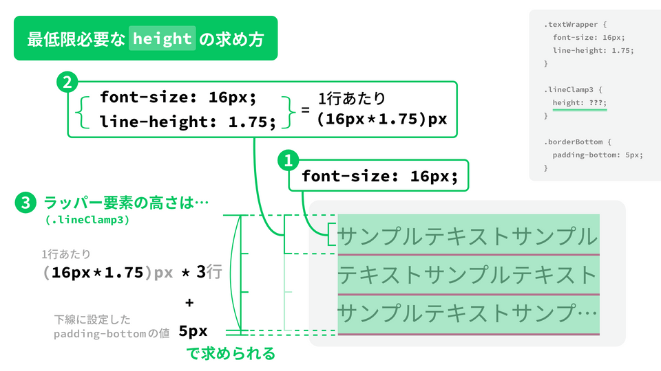 CSSで下線を引く方法まとめ - 様々な装飾方法とアニメーションに適した指定まで - ICS MEDIA
