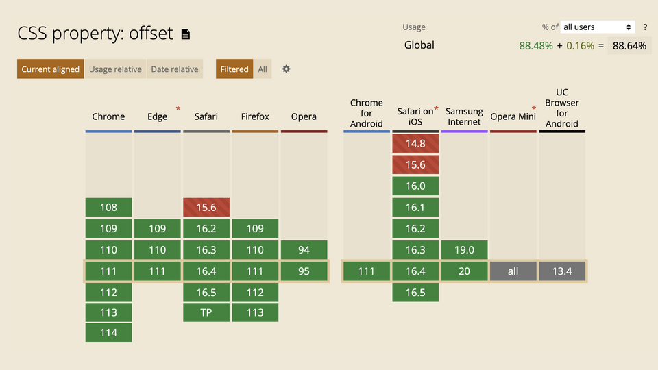 CSSのoffsetプロパティで、楽しいパスアニメーションを作ろう - ICS MEDIA