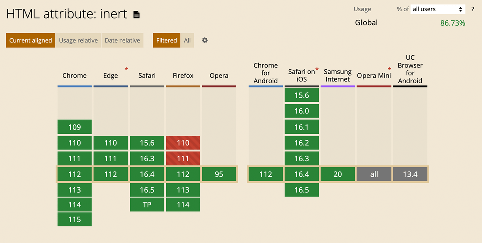 ユーザー操作の一括無効化で役立つ！ HTMLのinert属性の紹介 - ICS MEDIA