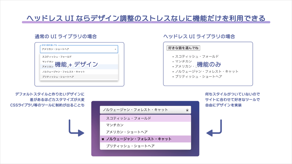 ウェブ制作にも便利！React & Vueで始めるヘッドレスUI - ICS MEDIA