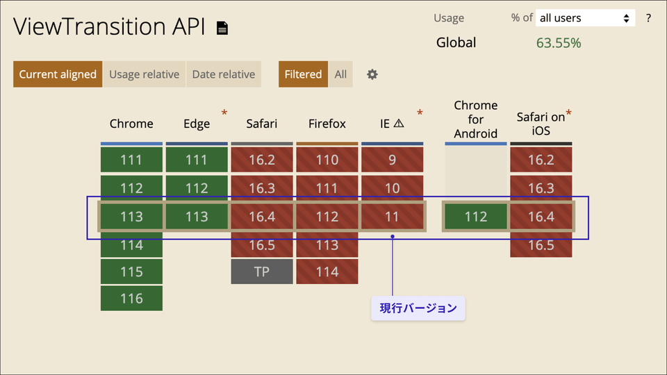 View Transitions API入門 - 連続性のある画面遷移アニメーションを実現するウェブの新技術 - ICS MEDIA