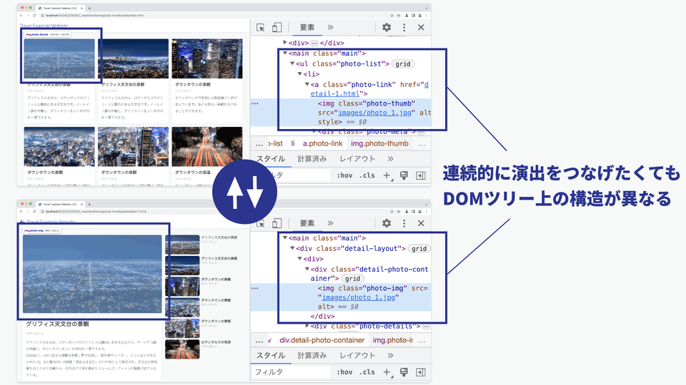 View Transitions API入門 - 連続性のある画面遷移アニメーションを実現するウェブの新技術 - ICS MEDIA