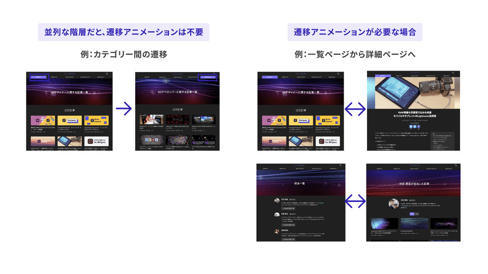 View Transitions API入門 - 連続性のある画面遷移アニメーションを実現するウェブの新技術 - ICS MEDIA