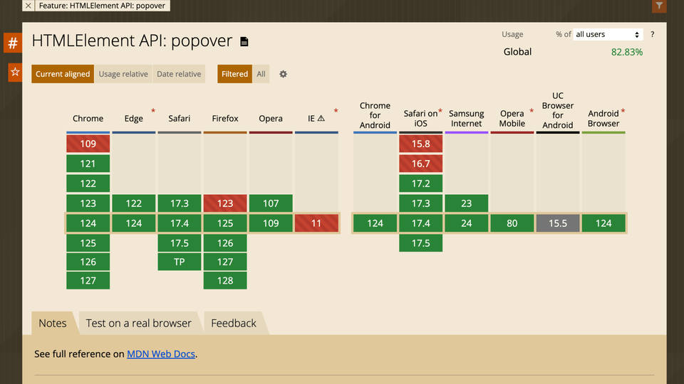 階層メニューやトーストUIが簡単に作れる新技術！ JavaScriptで利用するポップオーバーAPI - ICS MEDIA
