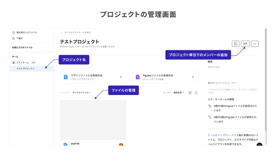 Figmaのチームとプロジェクトの違いって？ 料金体系を含めわかりやすく解説 - ICS MEDIA