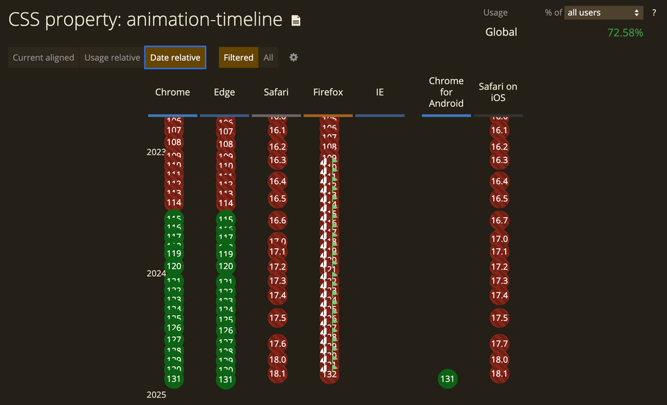 CSSだけでスクロールアニメーションが作れる！？ 新技術Scroll-driven Animationsとは - ICS MEDIA