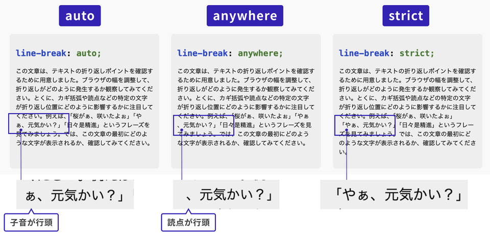 文章の折り返し指定のCSS最新版 - ICS MEDIA