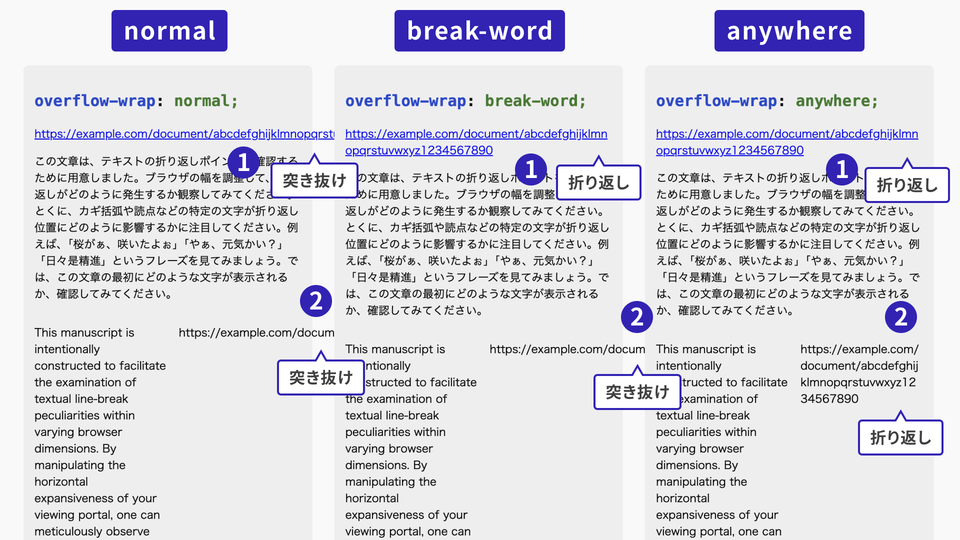 文章の折り返し指定のCSS最新版 - ICS MEDIA
