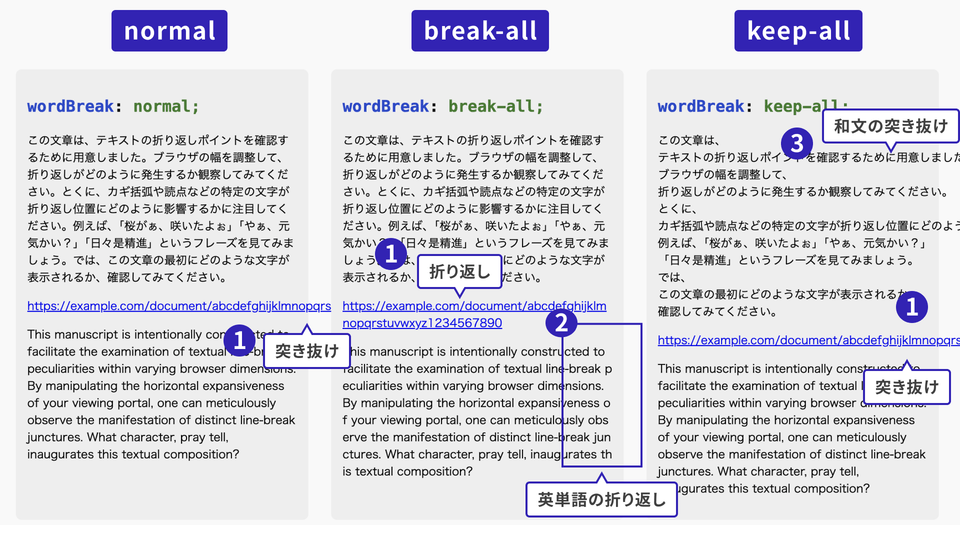 文章の折り返し指定のCSS最新版 - ICS MEDIA