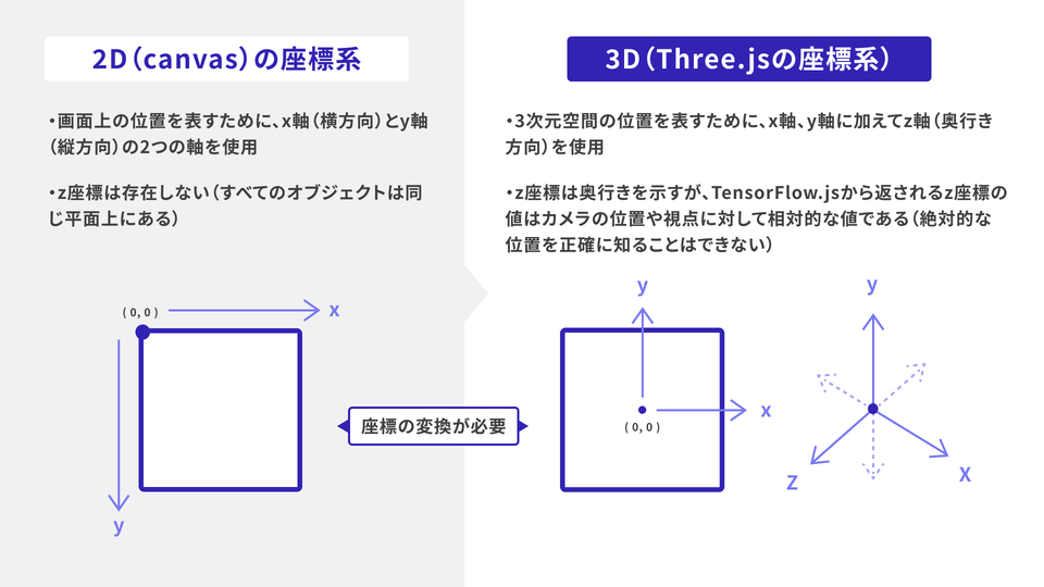 ブラウザ上で可愛いフィルターを実現！TensorFlow.jsを使ったリアルタイム顔認識 - ICS MEDIA