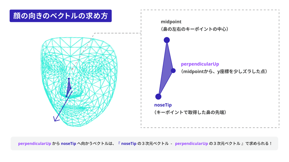 ブラウザ上で可愛いフィルターを実現！TensorFlow.jsを使ったリアルタイム顔認識 - ICS MEDIA
