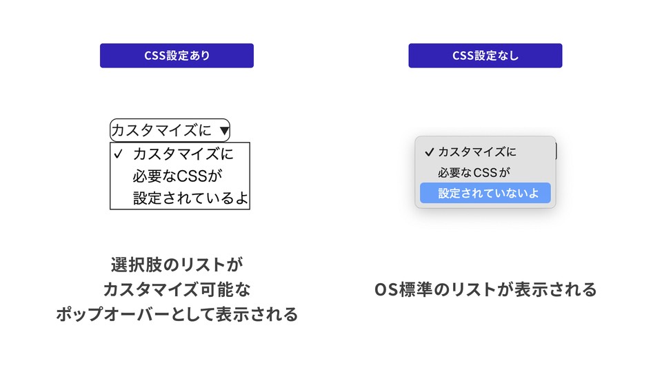 HTML/CSSで装飾可能に！ select・optionタグの新しいカスタマイズ方法 - ICS MEDIA