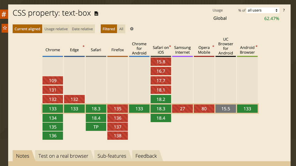 CSSでテキストの上下余白が調整可能に！text-box-trimの使い方 - ICS MEDIA