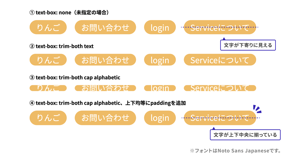 CSSでテキストの上下余白が調整可能に！text-box-trimの使い方 - ICS MEDIA