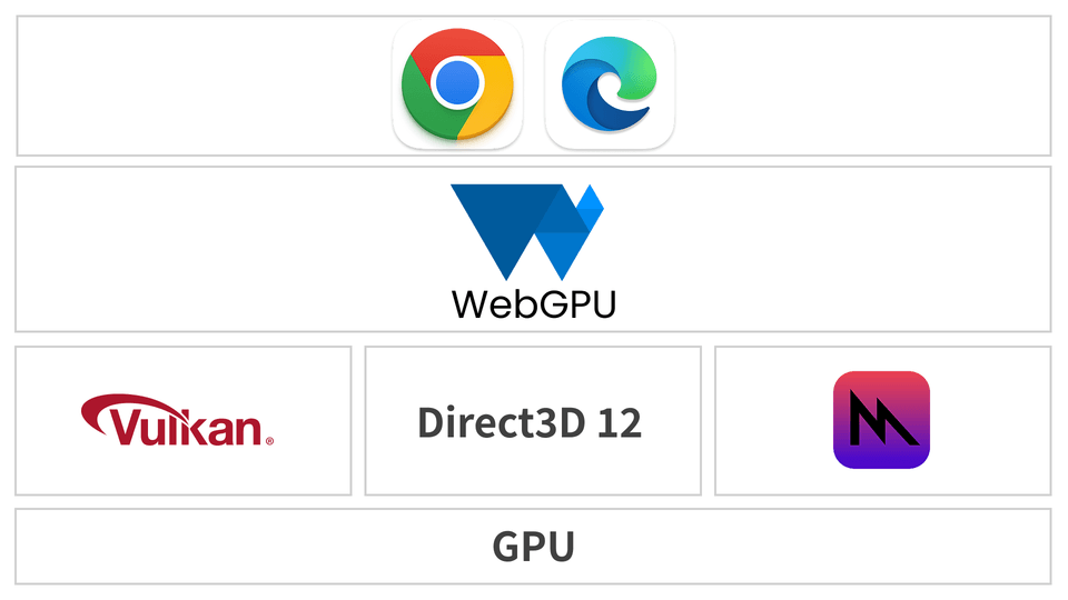 WebGPU対応のThree.jsのはじめ方 - ICS MEDIA
