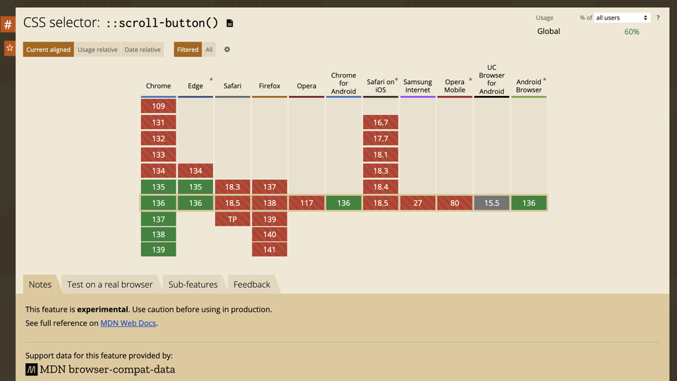 JavaScript不要! HTMLとCSSでつくるカルーセルUI - ICS MEDIA