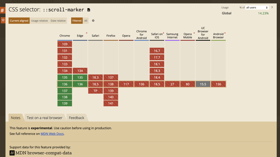 JavaScript不要! HTMLとCSSでつくるカルーセルUI - ICS MEDIA