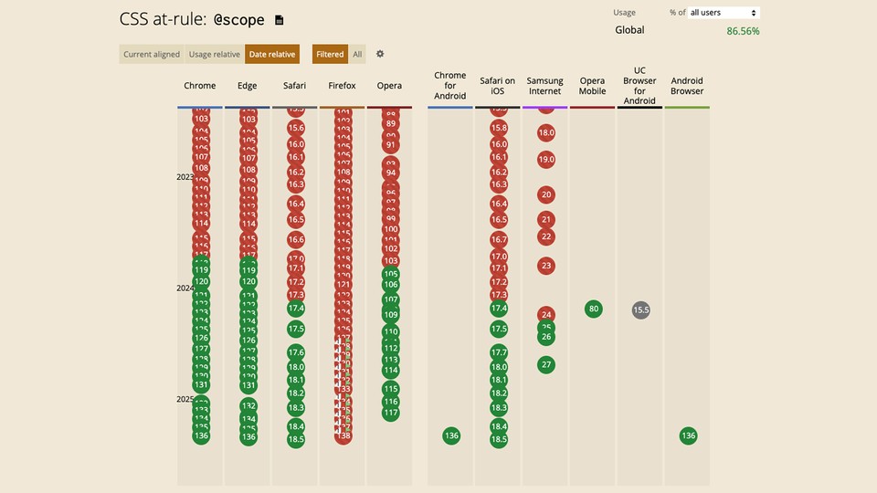 標準のHTML+CSSでスコープ化が可能に！ @scope入門 - ICS MEDIA