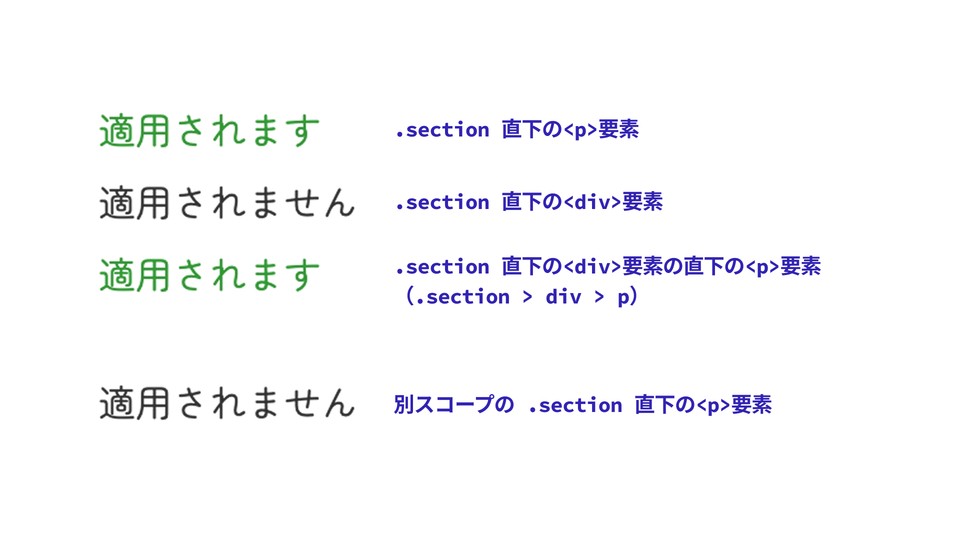 標準のHTML+CSSでスコープ化が可能に！ @scope入門 - ICS MEDIA