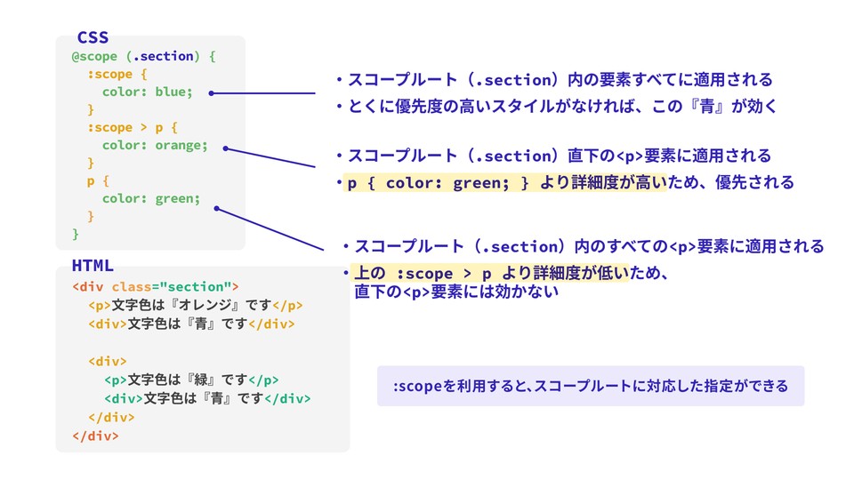 標準のHTML+CSSでスコープ化が可能に！ @scope入門 - ICS MEDIA