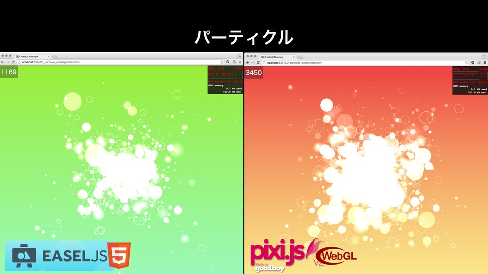 HTML CanvasとWebGLの使い分け―CreateJS勉強会/池田発表資料 （前編） - ICS MEDIA