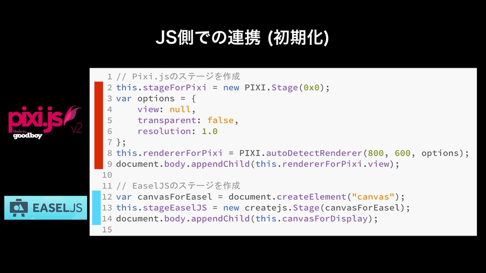 HTML CanvasとWebGLの使い分け―CreateJS勉強会/池田発表資料 （前編） - ICS MEDIA