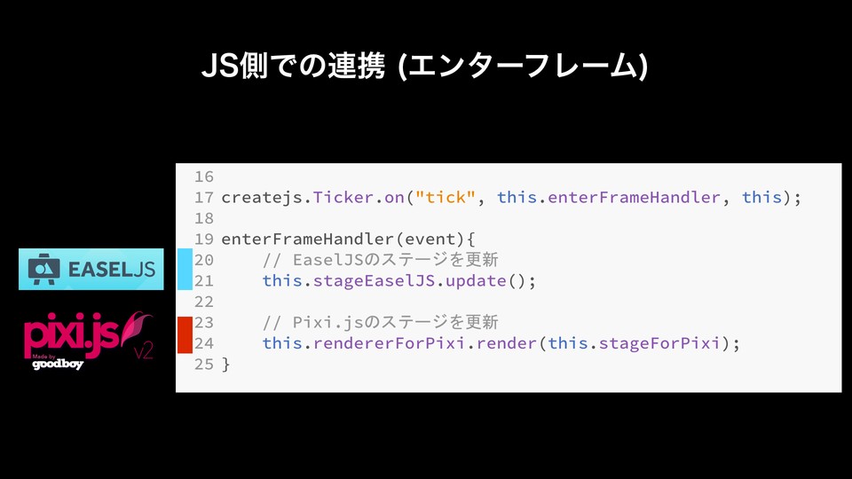HTML CanvasとWebGLの使い分け―CreateJS勉強会/池田発表資料 （前編） - ICS MEDIA