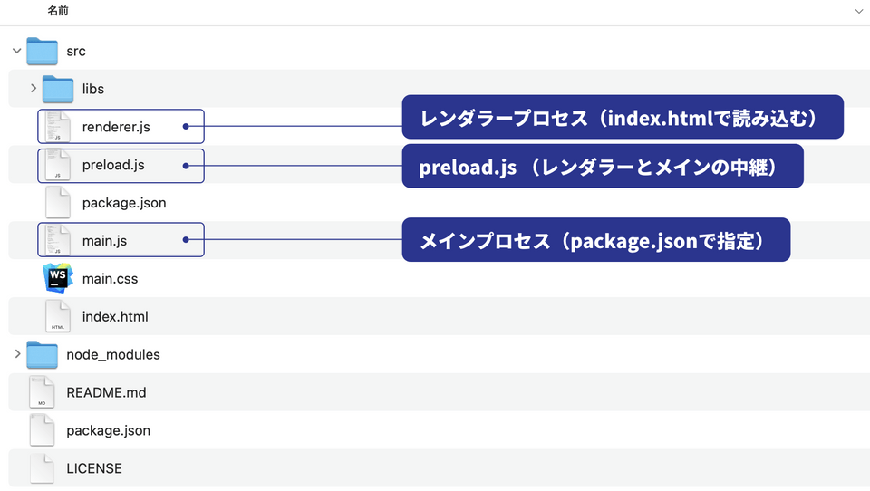 Electron入門 - ファイル保存可能なテキストエディターを自作しよう - ICS MEDIA